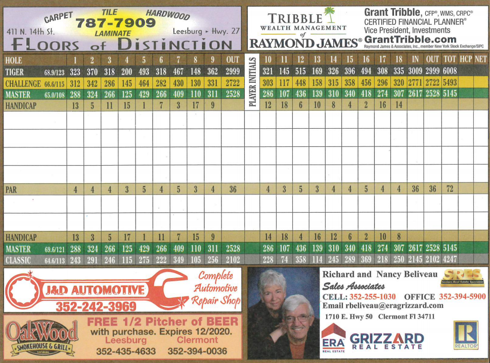 Scorecard - The Monarch at Royal Highlands